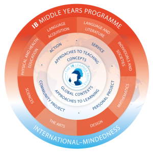 International Baccalaureate World School – AIS